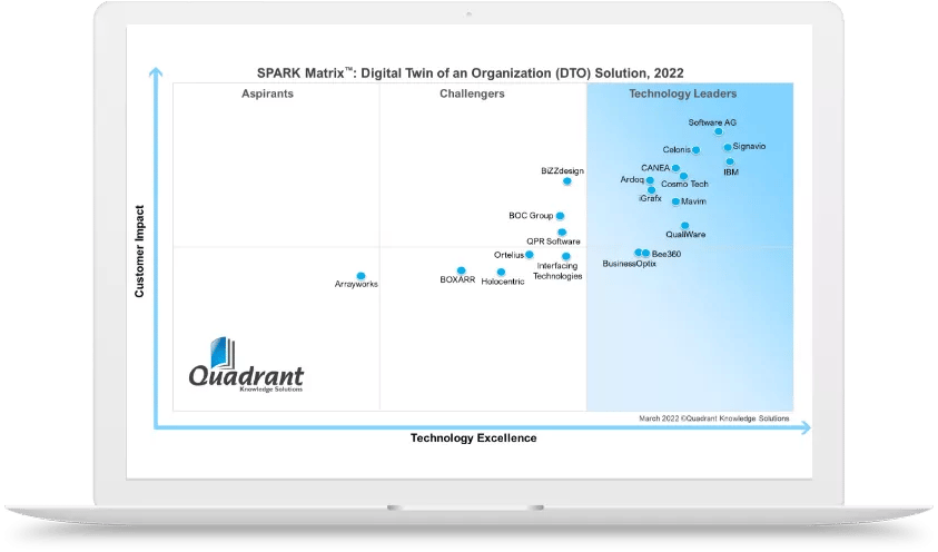 Mavim Achieves Leadership in Two Quadrant SPARK Matrix Reports!