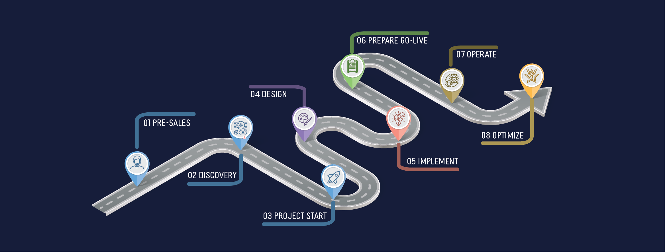 Why Some Teams Hesitate to Use the Business Process Catalog — And Why ...